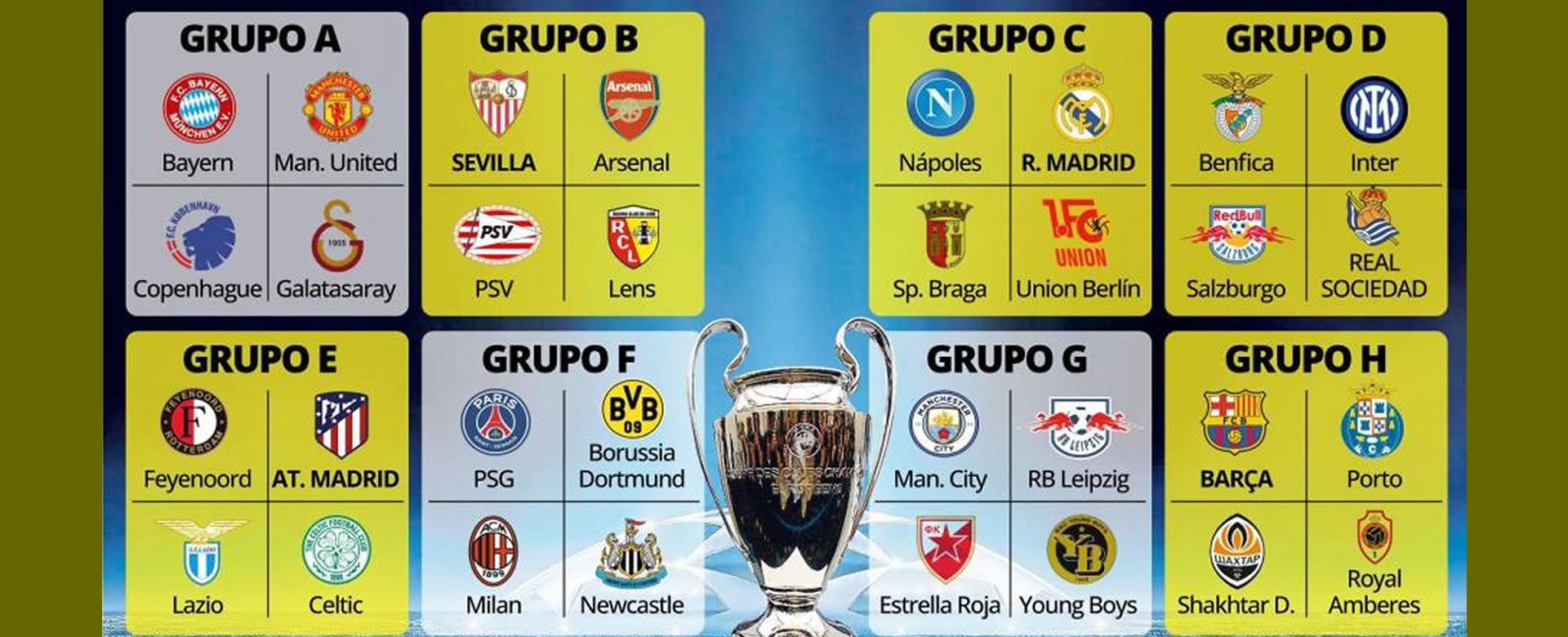 Como Quedaron Los Grupos De La Champions 2025 Olly Rafaelia